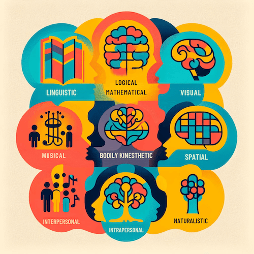 Multiple Intelligences - Howard Gardner
